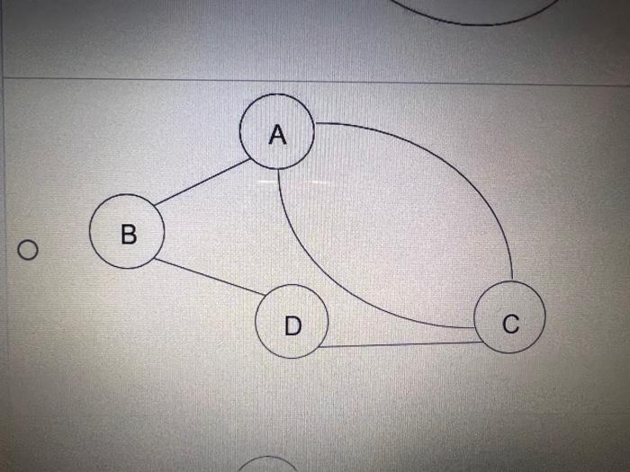 Which graph is equivalent to the graph below? | Chegg.com