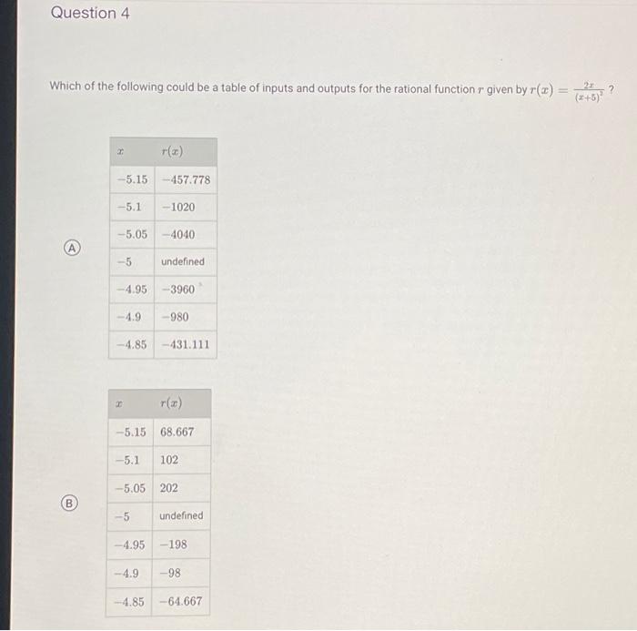 Solved Which of the following could be a table of inputs and | Chegg.com