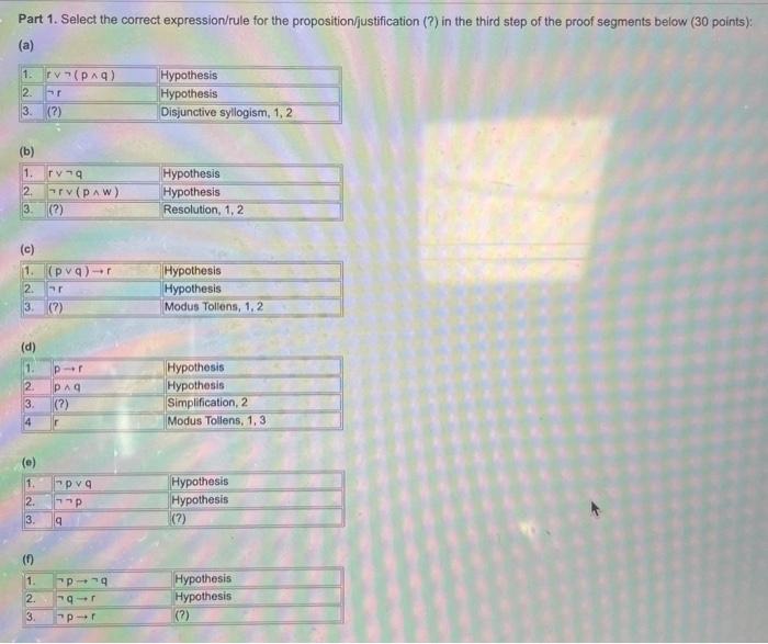 Solved Part 1. Select the correct expression/rule for the | Chegg.com