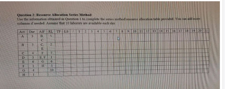Solved Question 2: Resource Allocation Series MethodUse the | Chegg.com