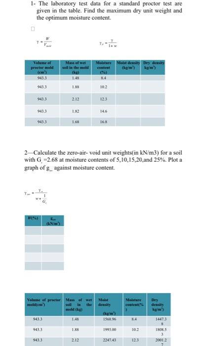 Solved 1- The laboratory test data for a standard proctor | Chegg.com