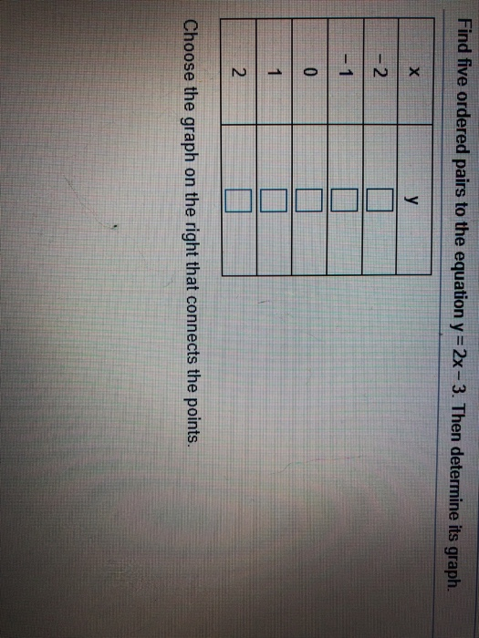 Solved Find five ordered pairs to the equation y=2x-3. Then | Chegg.com