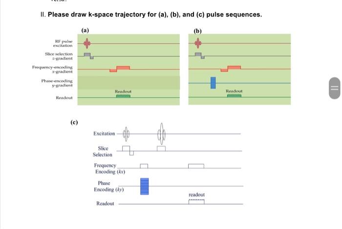 II. Please draw k-space trajectory for (a), (b), and | Chegg.com
