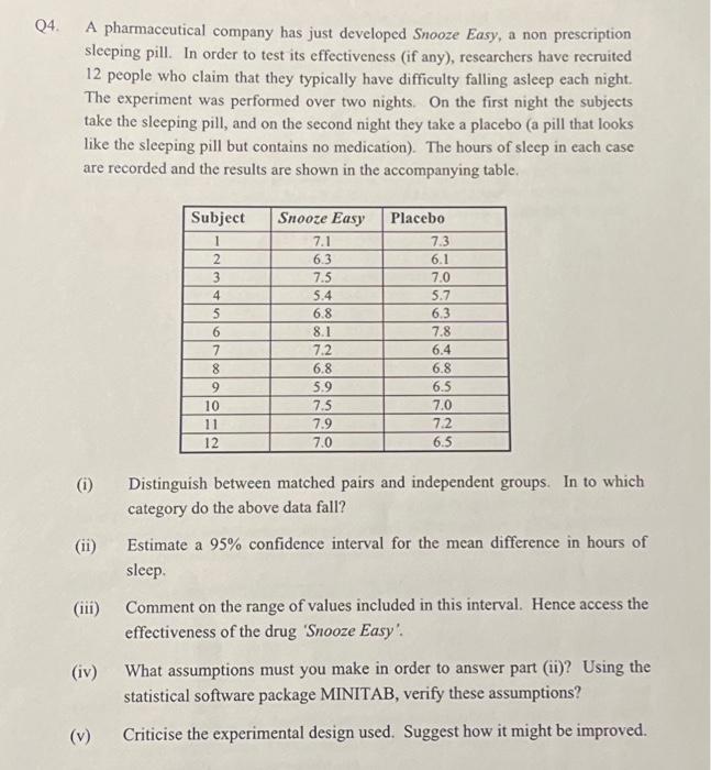 Q4. A pharmaceutical company has just developed | Chegg.com