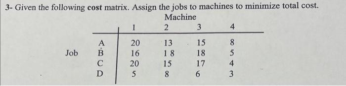 Solved Given the following cost matrix. Assign the jobs to | Chegg.com
