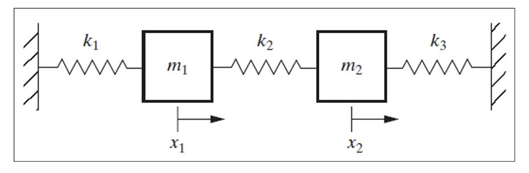 Solved Calculate the natural frequency of the 2 DOF system, | Chegg.com