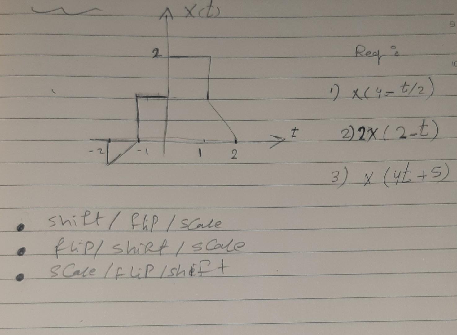 Solved 1) x(4−t/2) 2) 2×(2−t) 3) x(4t+5) - shilt/flip/scale | Chegg.com