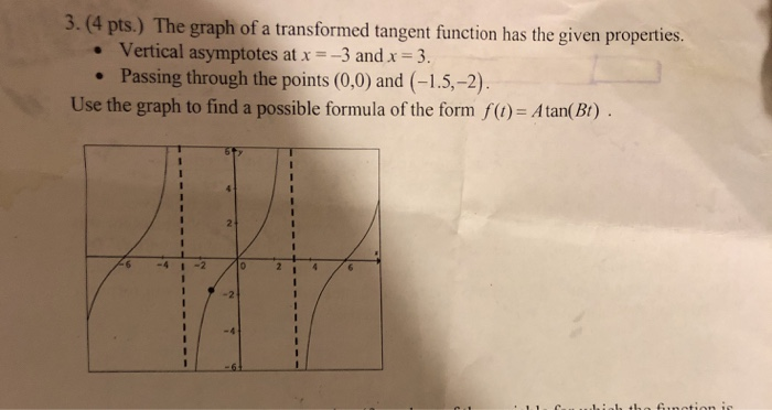 Solved 3. (4 pts.) The graph of a transformed tangent | Chegg.com