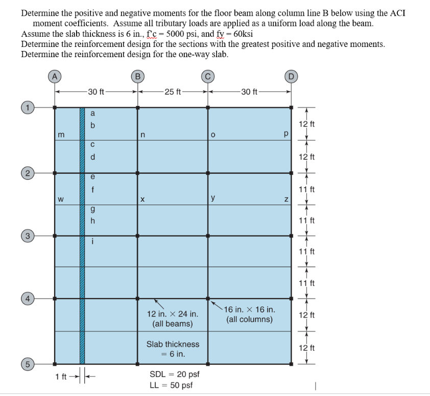 Solved Determine the positive and negative moments for the | Chegg.com