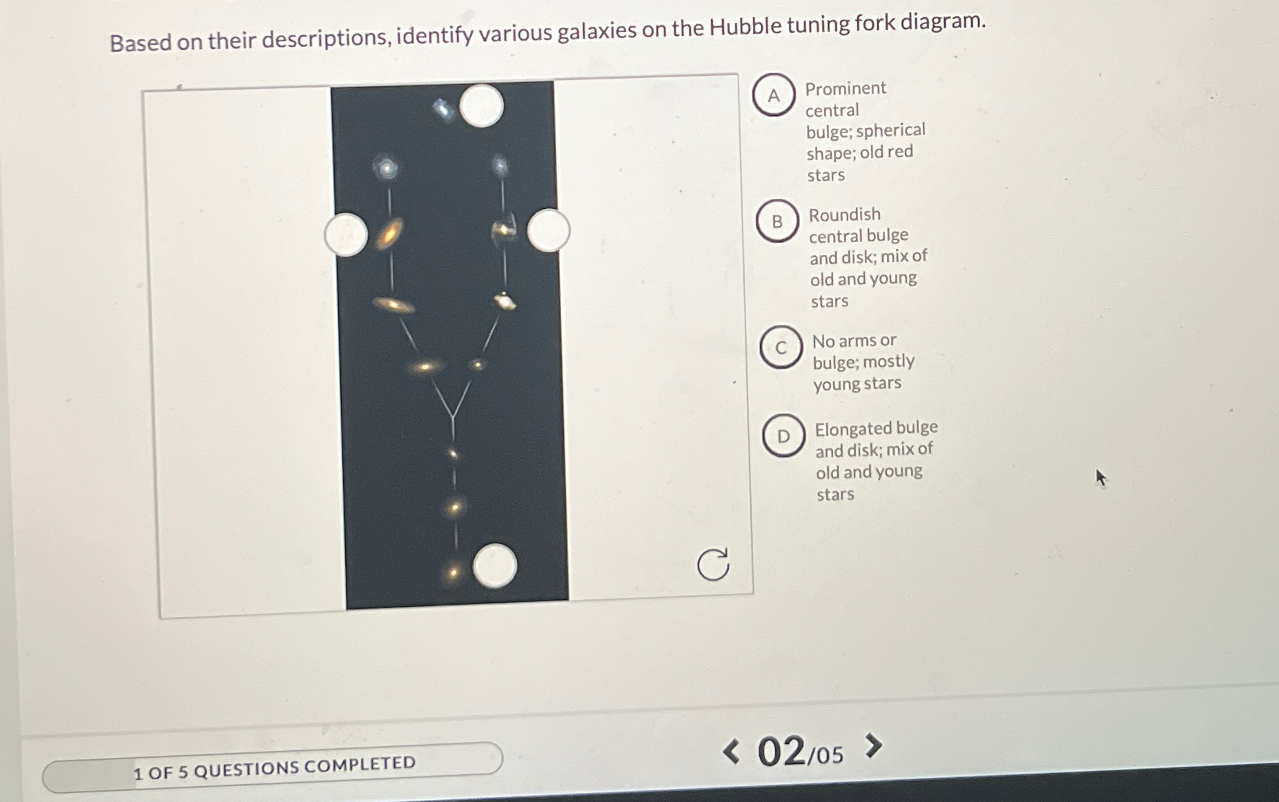 Based on their descriptions, identify various | Chegg.com