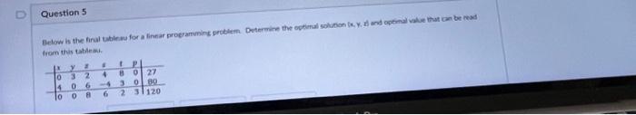 Solved Question 5 Below is the final tableau for a linear | Chegg.com