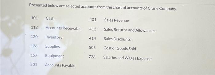 Solved (Credit account titles are automatically indented | Chegg.com