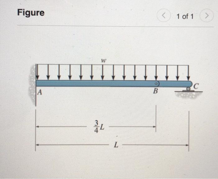 [Solved]: Consider beam ABC shown in (Figure 1). There is a