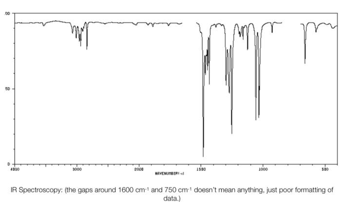 Solved IR Spectroscopy: (the gaps around 1600 cm−1 and 750 | Chegg.com