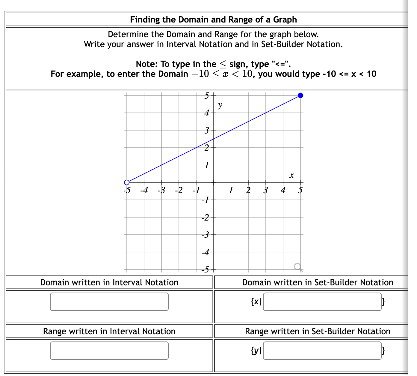 Solved Determine the Domain and Range for the graph | Chegg.com