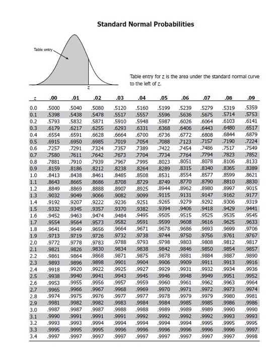 (35p) 2. A waveform of a voltage signal v(t) is shown | Chegg.com