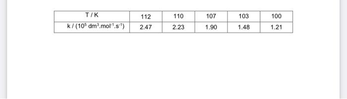 Solved The following data was obtained when the rate | Chegg.com