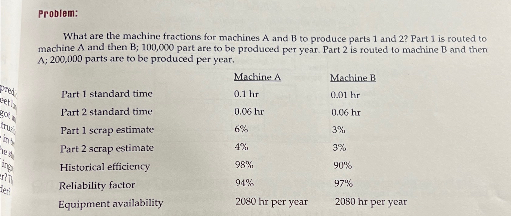 Solved Problem:What are the machine fractions for machines A | Chegg.com