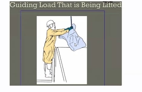 Solved Guiding Load That is Being liftedIdentify all the | Chegg.com