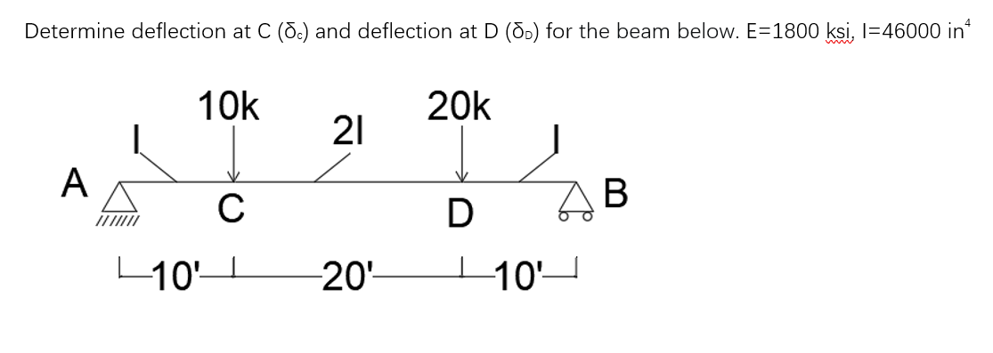 Solved Determine deflection at C(?bar (δ)c) ﻿and deflection | Chegg.com