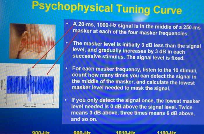 Solved Listening Test of Tuning Curve A Due Friday by 11am | Chegg.com