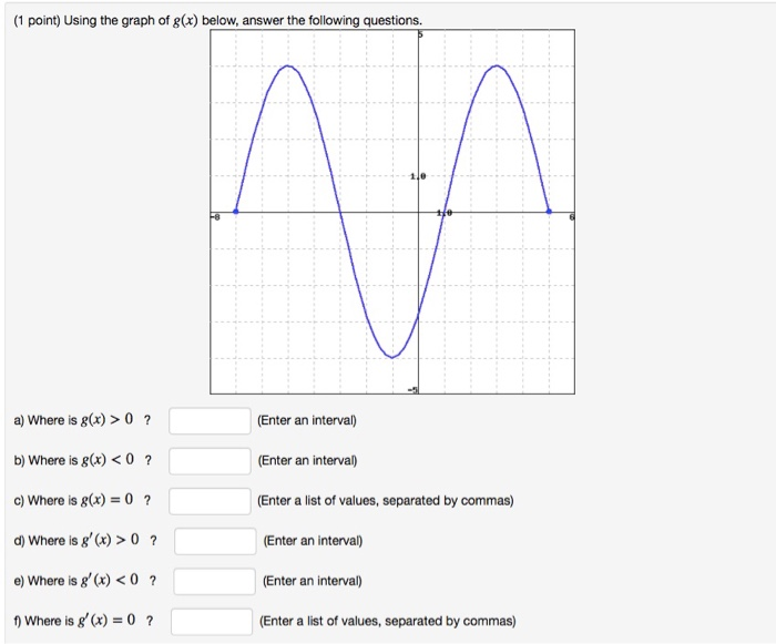 Solved (1 point) Using the graph of g(x) below, answer the | Chegg.com
