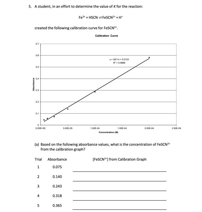 Solved (b) Given the following initial concentrations, what | Chegg.com