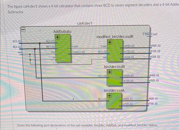 Solved The figure cal4:dev1 shows a 4-bit calculator that | Chegg.com