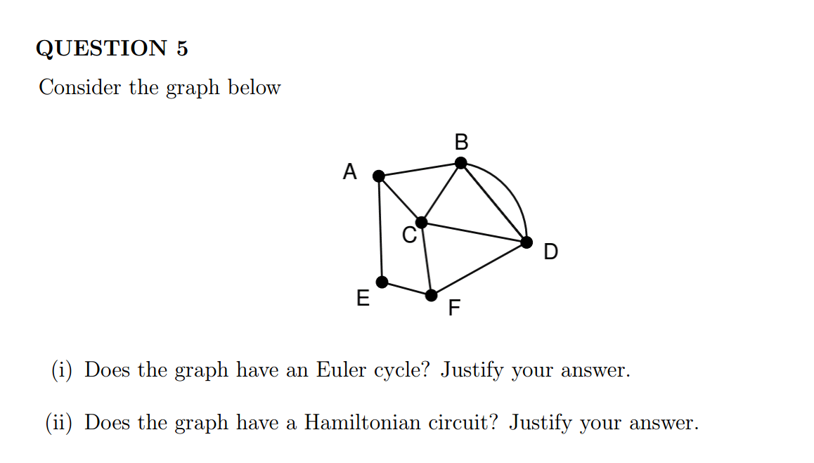 Solved QUESTION 5Consider the graph below(i) ﻿Does the graph | Chegg.com