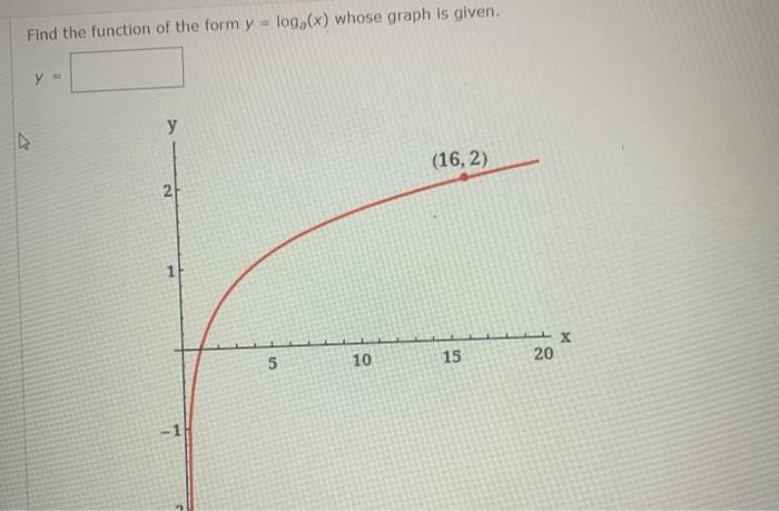 Solved Find the function of the form y = log,(x) whose graph | Chegg.com