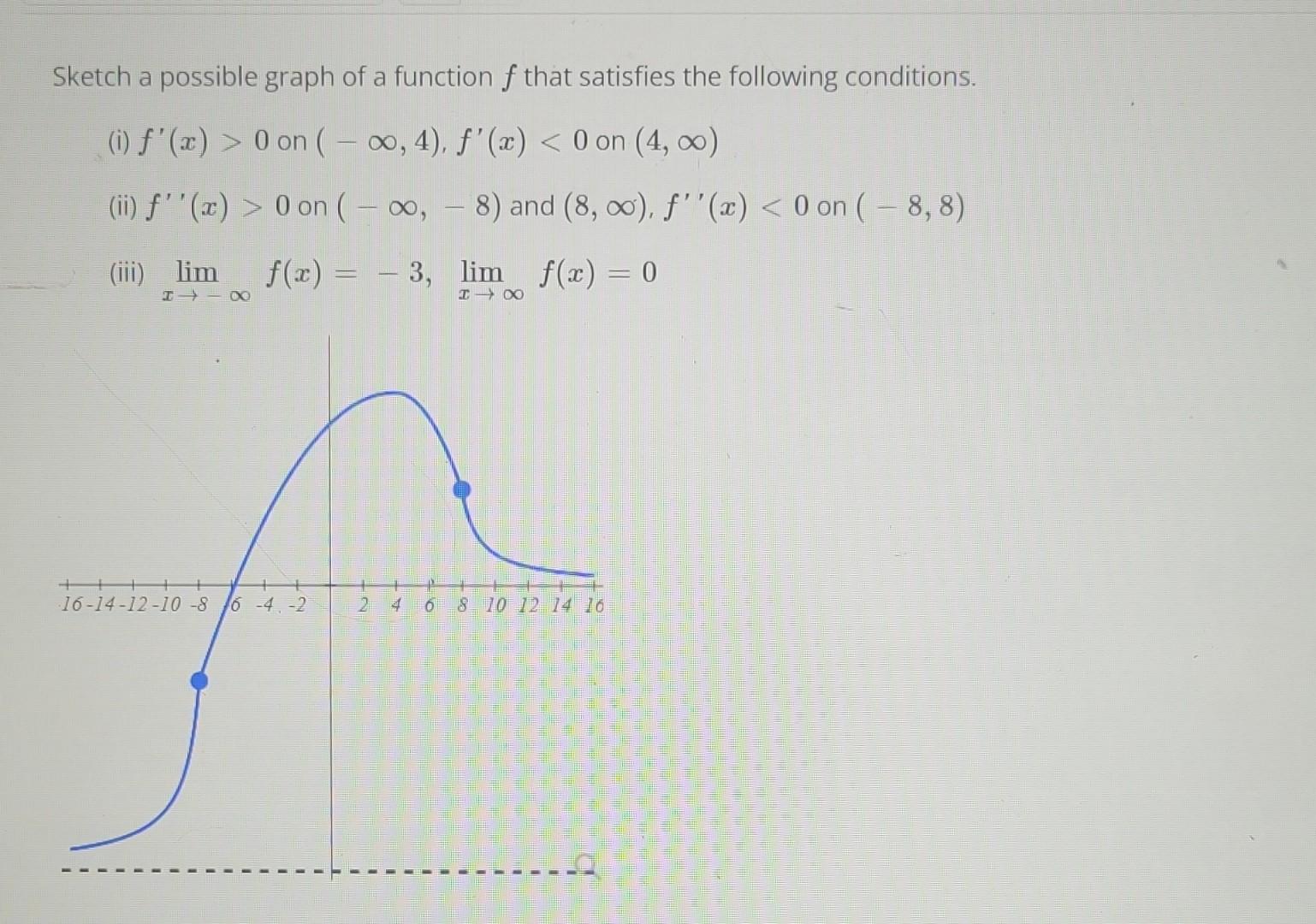 Solved Sketch a possible graph of a function f that | Chegg.com