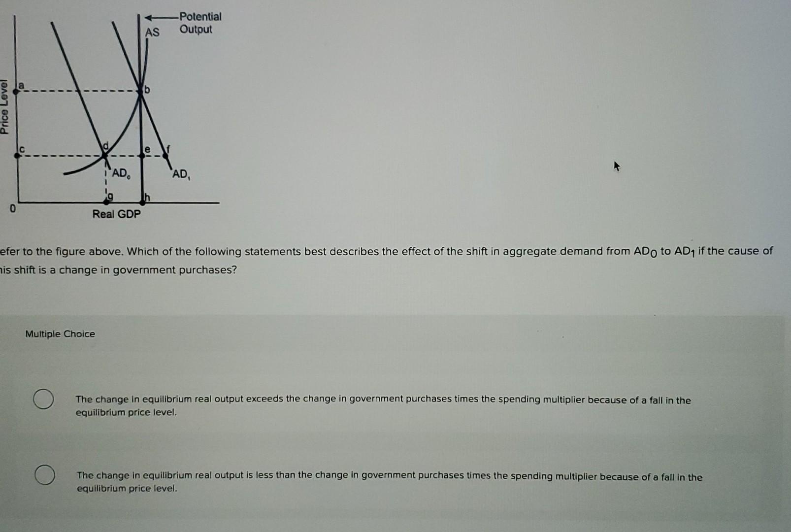Solved -Potential Output AS Price Lovel AD. AD ih 0 Real GDP | Chegg.com