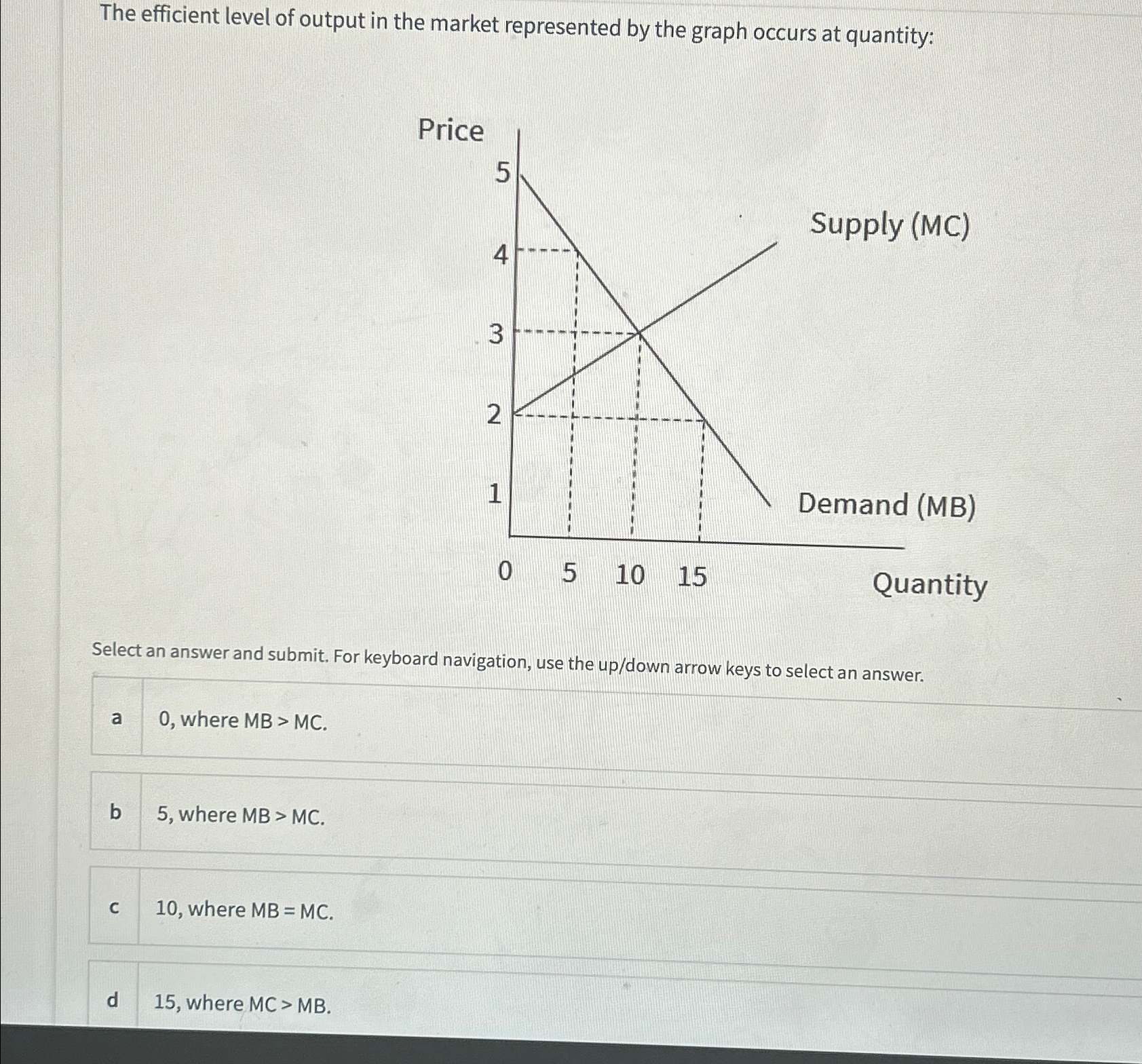Solved The efficient level of output in the market | Chegg.com