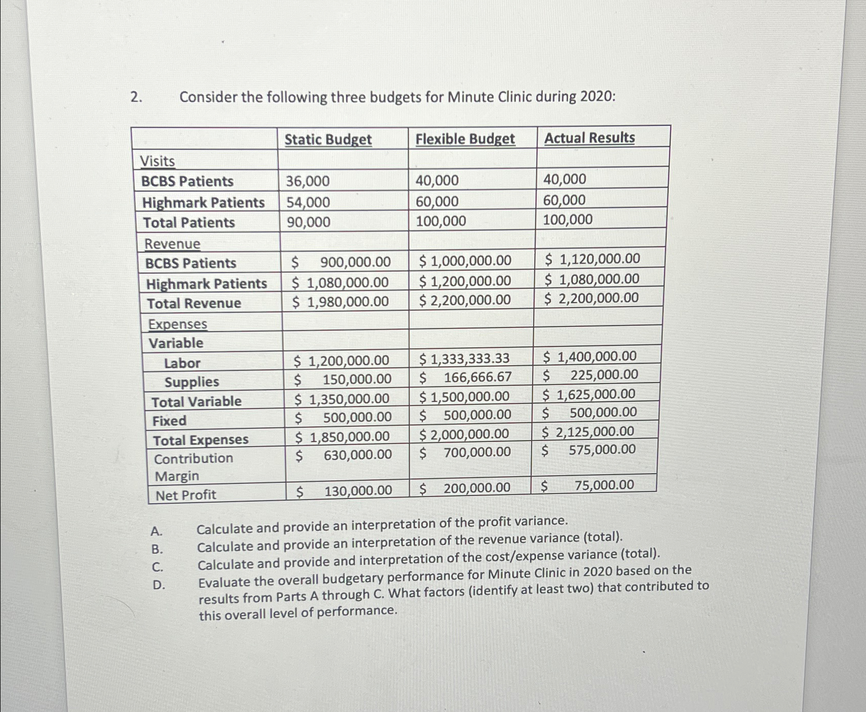 Solved Consider the following three budgets for Minute | Chegg.com