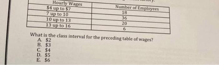 Solved What is the class interval for the preceding table of | Chegg.com