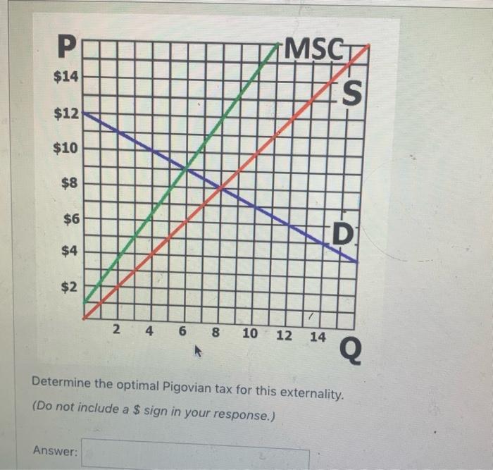 Solved Determine the optimal Pigovian tax for this | Chegg.com Solved Determine the optimal Pigovian tax for this | Chegg.com