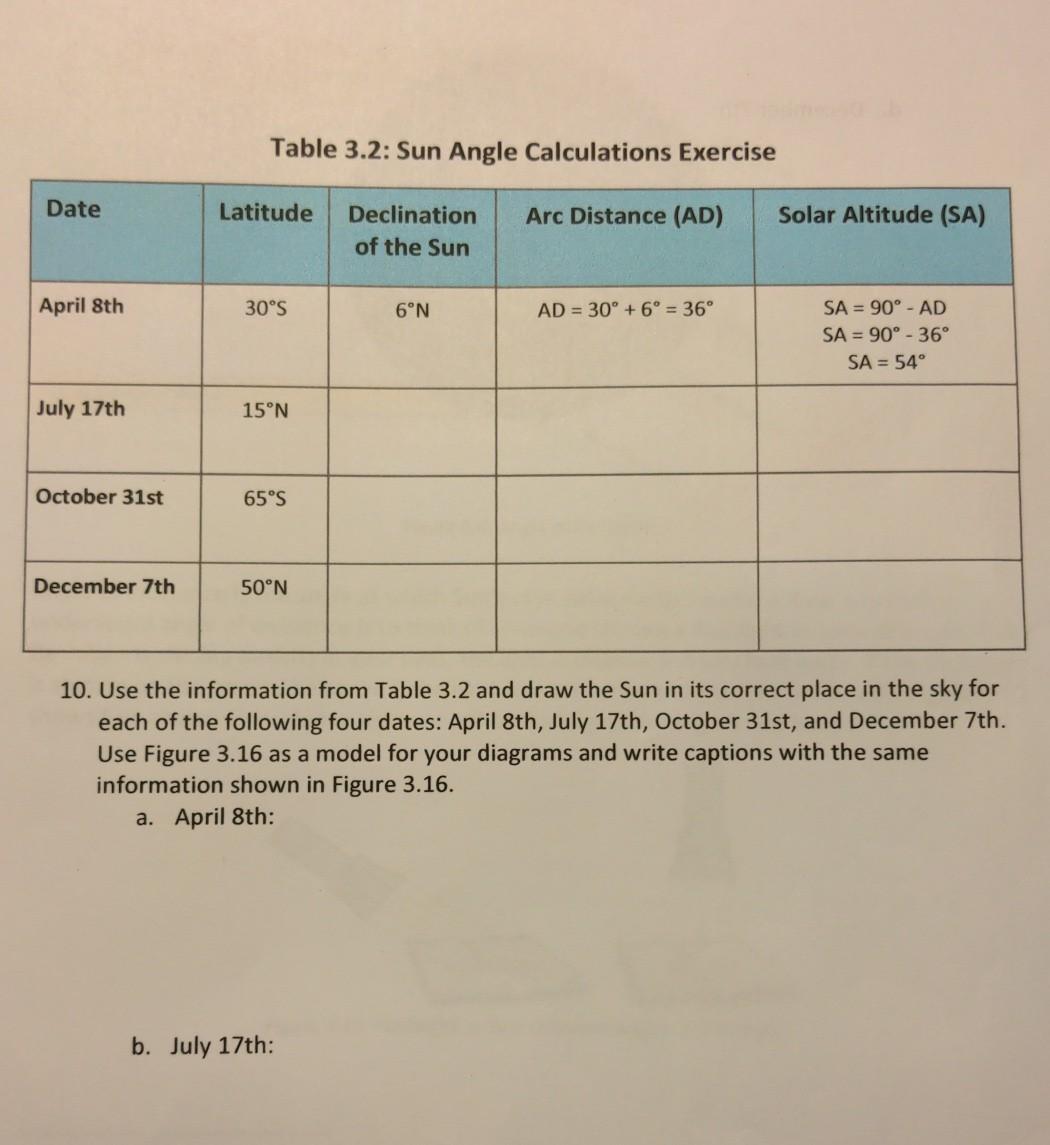 Table 3.2: Sun Angle Calculations Exercise Date | Chegg.com