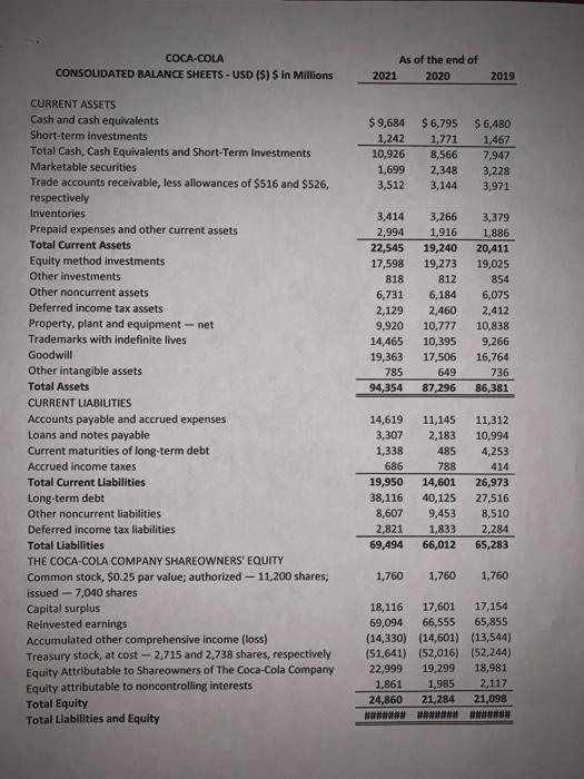 Solved Requirements: Use the provided Financial Data (Excel | Chegg.com