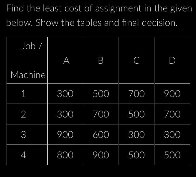 Solved Find the least cost of assignment in the given below. | Chegg.com