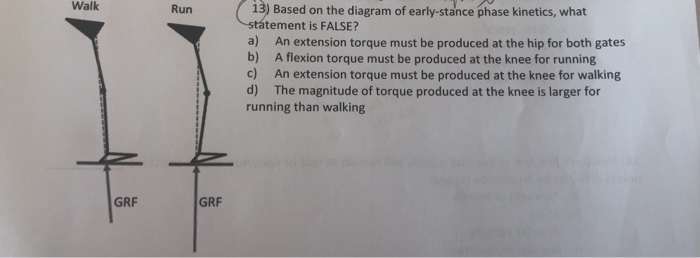 Solved Walk Run 13) Based on the diagram of early-stance | Chegg.com