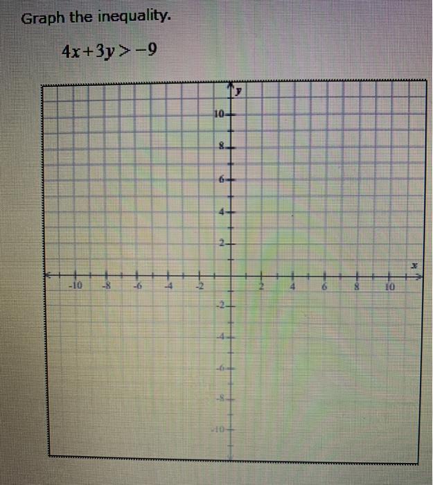 Solved Graph the inequality. y -4x+4 Graph the inequality. | Chegg.com