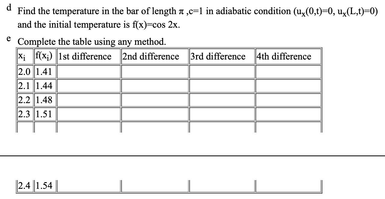 ?d ﻿Find the temperature in the bar of length π,c=1 | Chegg.com