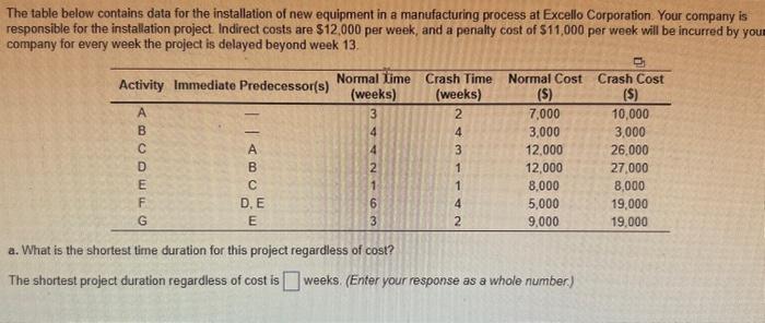The table below contains data for the installation of | Chegg.com