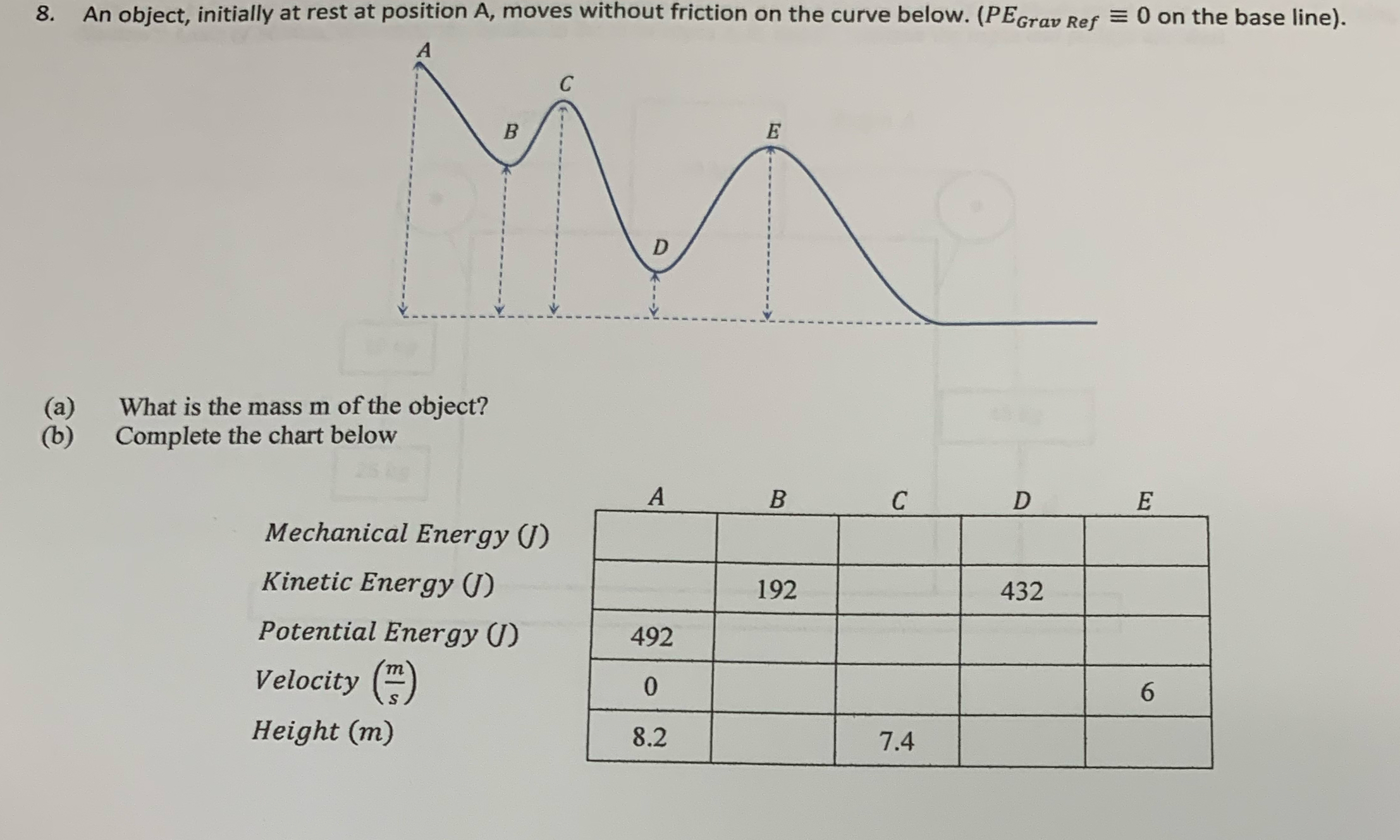 Solved An object, initially at rest at position A, ﻿moves | Chegg.com