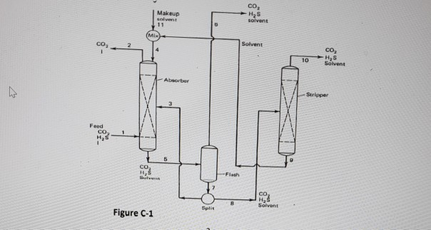 Consider the absorber -stripper system shown in | Chegg.com