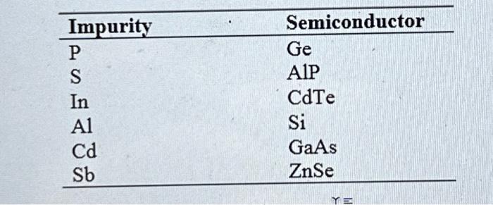 Solved 5. Of the impurity/semiconductor couples listed in | Chegg.com