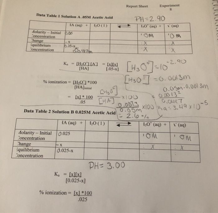 Solved Report Sheet Experiment Data Table 1 Solution A.05M | Chegg.com