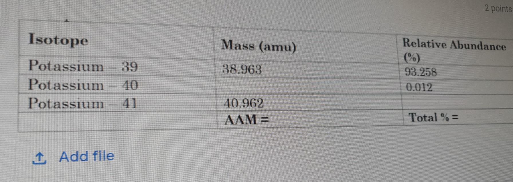 Solved 2 points Isotope Mass (amu) 38.963 Potassium 39 | Chegg.com