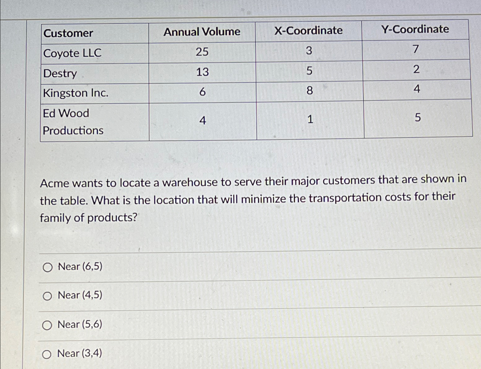 Solved \table[[Customer,Annual | Chegg.com