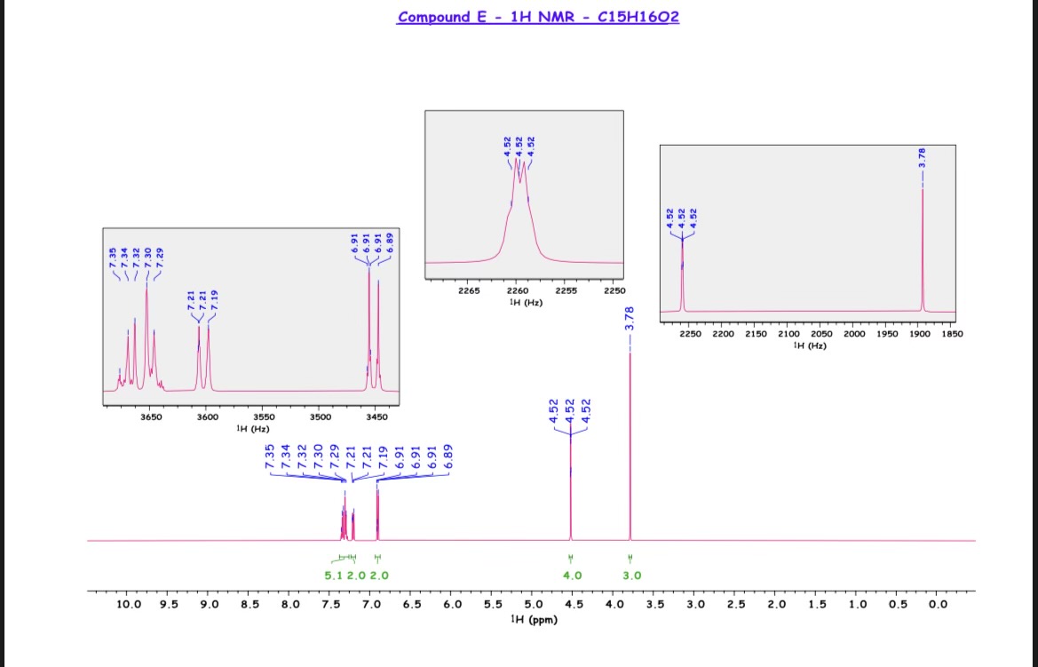 Solved 1. ﻿Use the spectroscopic data provided to discern | Chegg.com